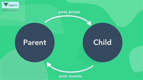 Props In Vue 3 LearnVue