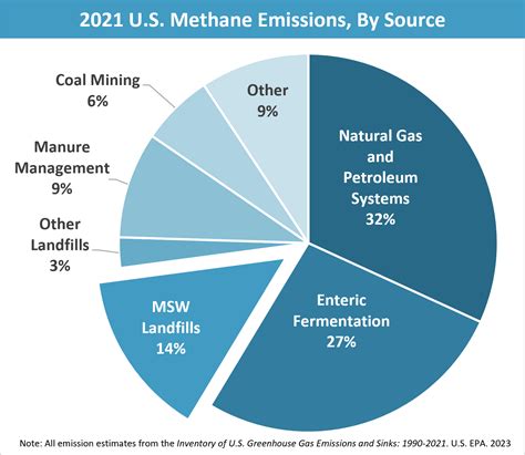 Basic Information About Landfill Gas US EPA