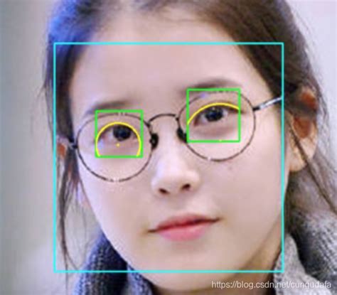 python opencv4虹膜识别 python捕抓眼睛轮廓和虹膜定位 csdn博客