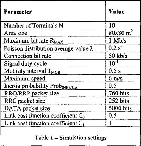 table 1 from a position based routing strategy for uwb networks semantic scholar
