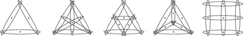 some linear 3 uniform hypergraphs h with τ v c h h 3 download scientific diagram