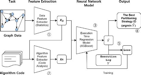 figure 2 from machine learning based selection of graph partitioning strategy using the
