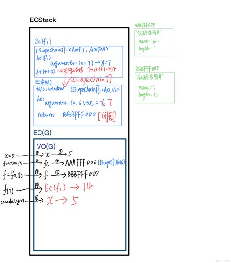 【javascript】（附面试题）深入理解作用域、作用域链和闭包 wx60d4764eb475e的技术博客 51cto博客