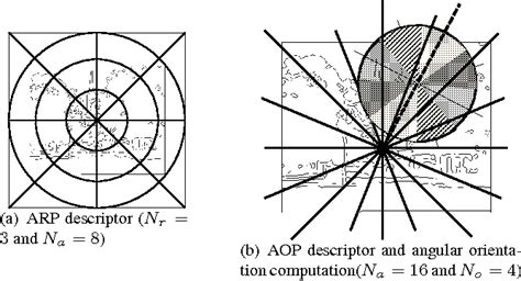 figure 1 from the angular orientation partition edge descriptor semantic scholar