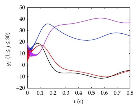 cluster synchronization in the linearly coupled network 2 1 with 50 download scientific