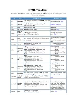 HTML Tags List All HTML Tags With Example PDF InstaPDF