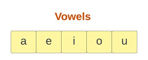 c program to count the number of vowels in a string c program coding ninjas