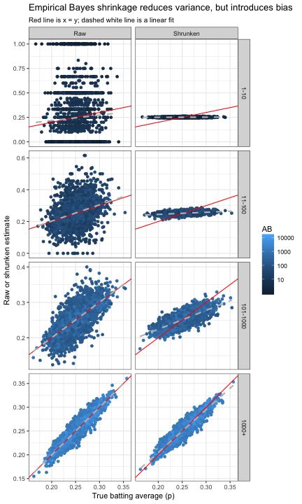 simulation of empirical bayesian methods using baseball statistics r bloggers