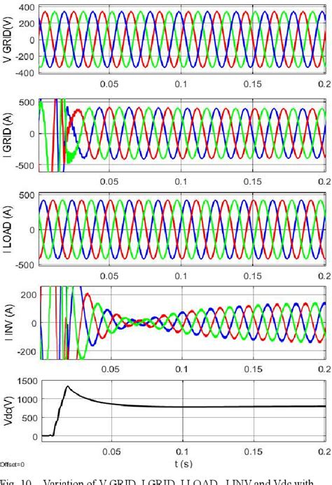 figure 10 from modeling and simulation of a statcom for reactive power control semantic scholar