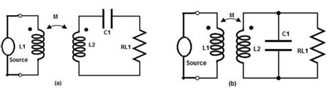 one to one coil resonant inductive link a series b parallel download scientific diagram