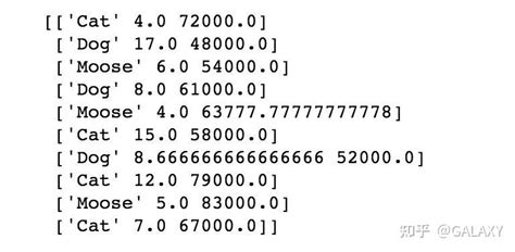 python数据清洗 and 预处理入门完整指南！ 知乎