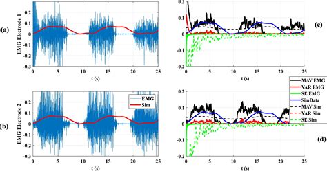 improving robotic hand control via adaptive fuzzy pi controller using classification of emg
