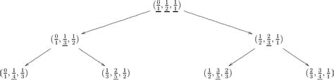 [pdf] continued fractions and orderings on the markov numbers semantic scholar