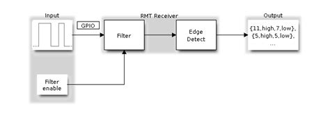 esp32 开发笔记 三）源码示例 8 dht11 rmt 使用rmt实现读取dht11温湿度传感器 灰信网（软件开发博客聚合）