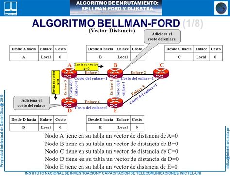 algoritmo bellman ford redes ajore