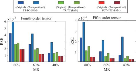 [pdf] fully connected tensor network decomposition and its application to higher order tensor