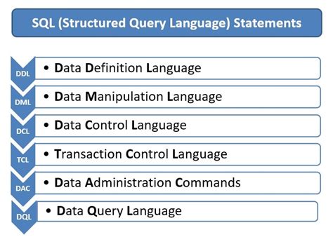 what is sql full form and its key feature sqlpost academy