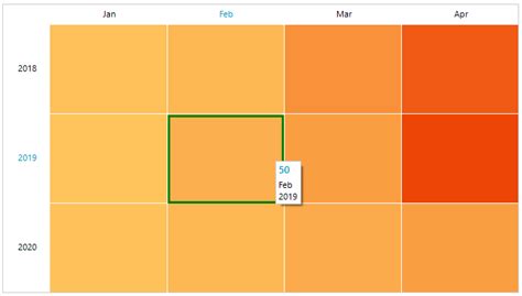 Selection WinForms HeatMap Control Telerik UI For WinForms