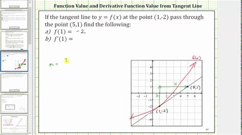 determine a function value and derivative value using tangent line youtube