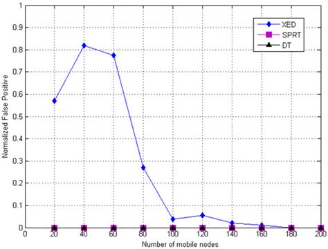 sensors free full text hybrid multi level detection and mitigation of clone attacks in