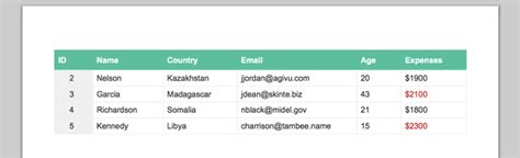 create pdf with table using javascript stack overflow