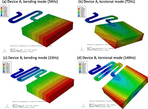 modal analysis of the two investigated designs using finite element download scientific diagram