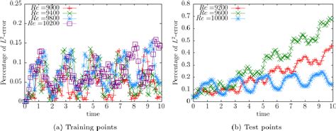 figure 6 from a closed machine learning parametric reduced order model approach application
