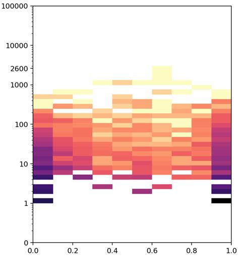 Python Is There A Way To Add A New Tick To The Y Axis In Pyplot While