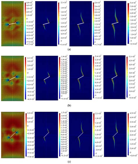 materials free full text numerical simulation analysis of fracture propagation in rock based