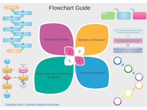 PPTX Flowchart Guide Rules And Tips For Creating Flowchart Floachart