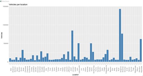 Moving Labels In Ggplot Graph So That They Match The X Axis Tick Marks