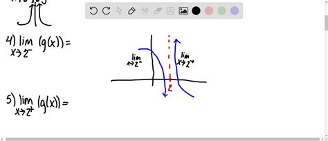 solved please answer the following 1 the graphs of f x and g x are given above use them to