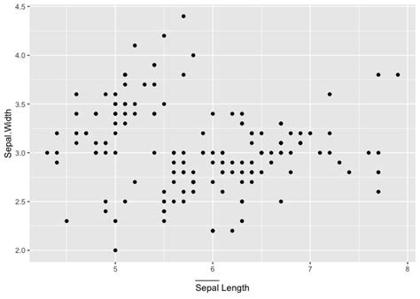 R Overline In Ggplot Axis Label Stack Overflow