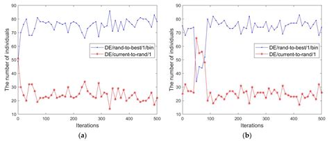 mathematics free full text self adaptive constrained multi objective differential evolution