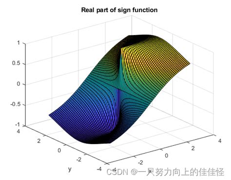 matlab中sign函数的使用（提取符号） matlab sign函数 csdn博客
