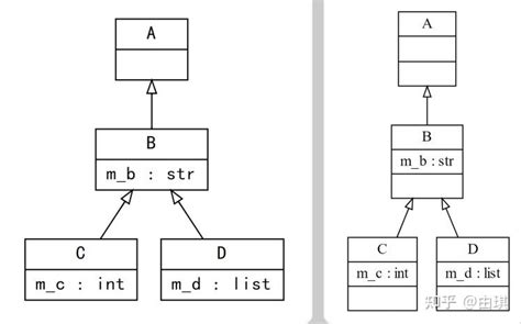 pyreverse结合graphviz自动绘制python类图 知乎