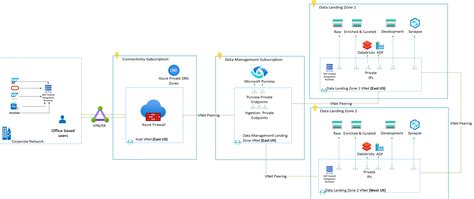 connect to your microsoft purview and scan data sources 48 off