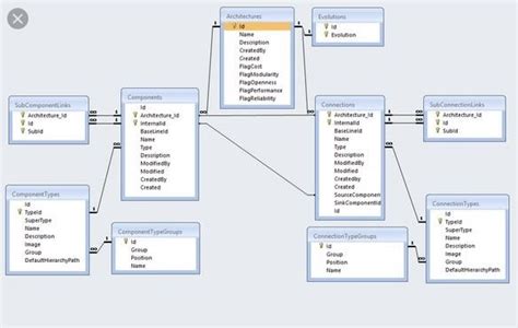 design your microsoft access relational database by fredmtraux