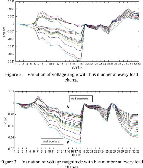 figure 1 from optimal allocation and sizing of multiple dg and capacitor banks considering load