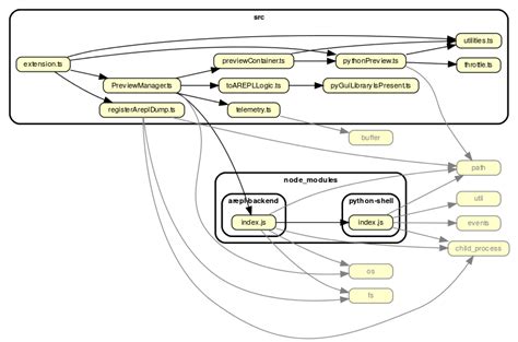Question How To Exclude Builtin Node Modules Like Fs Issue 61