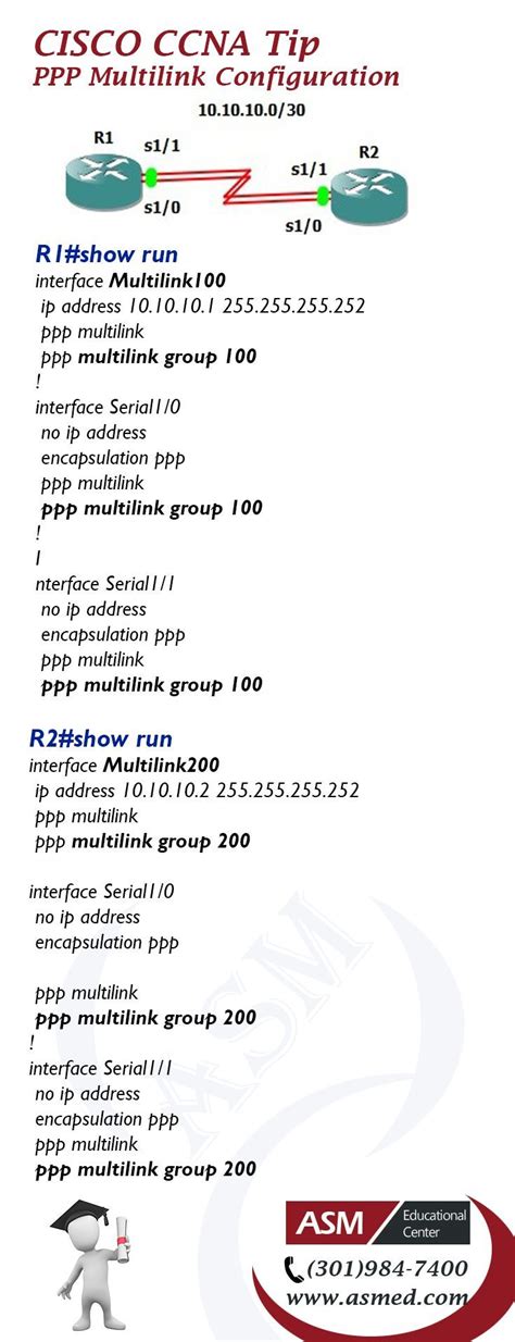cisco ccna training tip ppp multilink configuration for more information to get certified