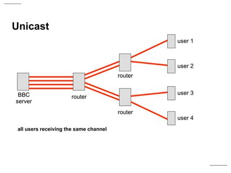 multicast vs unicast diagram ppt