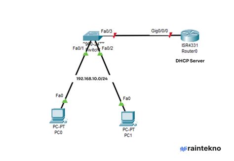 cara konfigurasi dhcp server di router cisco packet tracer raintekno