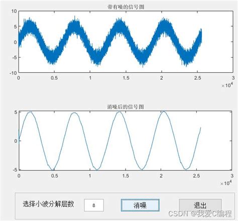 基于小波变换的去噪 带gui界面 可以设置小波变换层数 matlab中小波变换gui界面的使用 csdn博客