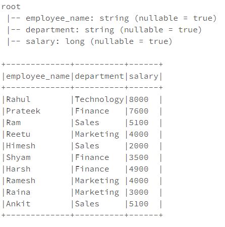 First And Last Functions In Pyspark Databricks Pyspark First And Last
