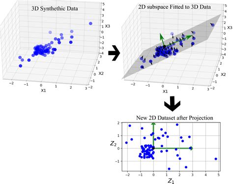 unsupervised learning