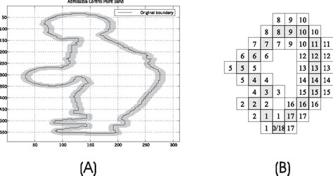 figure 1 from shape coding using temporal correlation and joint vlc optimization semantic scholar