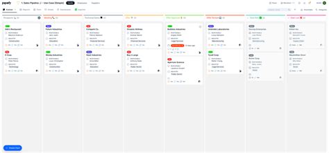 Sales Pipeline Guide Best Practices Benefits Of A Sales CRM Pipefy