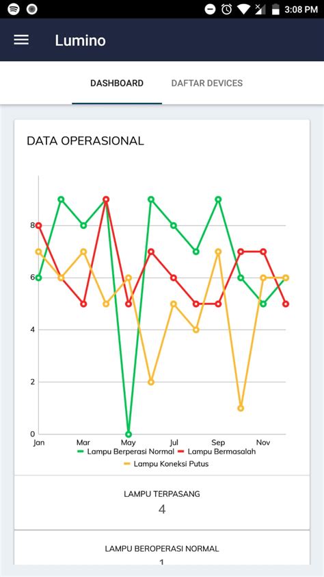 com github mikephil charting charts linechart example a visual reference of charts chart master