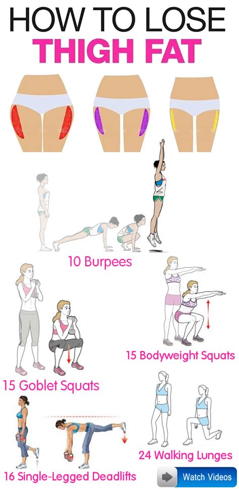 5 Exercises To Lose Thigh Fat A Beginners Workout Routine